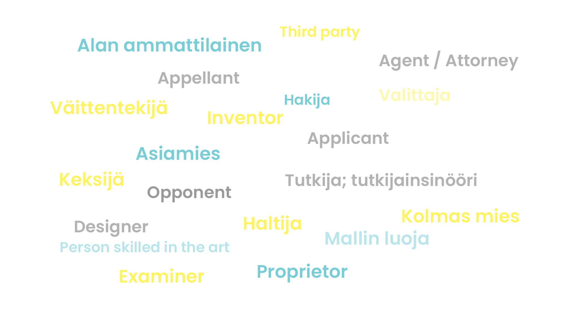 IPR easily - People in the field (part 2) - Laine IP Oy